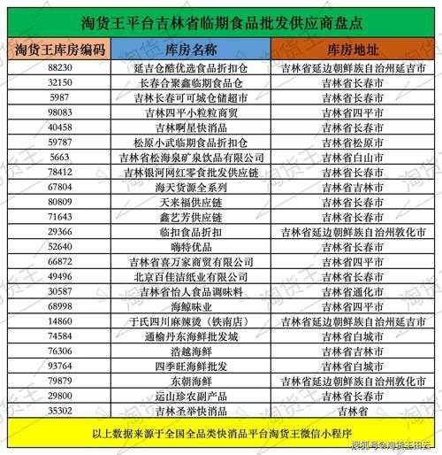 食品批发网站大全_如何找到靠谱货源-第3张图片-山城妙识