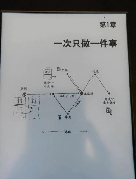 番茄工作法怎么提高效率_番茄工作法适合哪些人-第1张图片-山城妙识