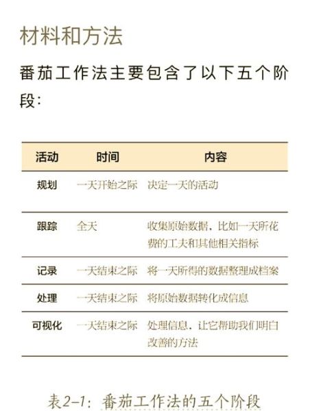 番茄工作法怎么提高效率_番茄工作法适合哪些人-第3张图片-山城妙识