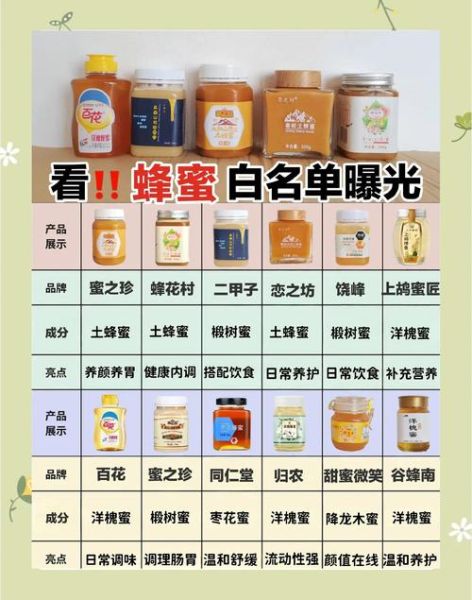 蜂蜜种类与功效有哪些_如何挑选适合自己的蜂蜜-第1张图片-山城妙识