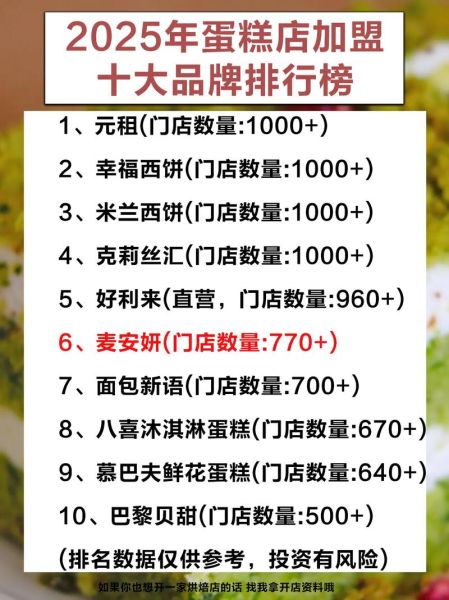 蛋糕店加盟需要多少钱_蛋糕店加盟哪个品牌好-第1张图片-山城妙识