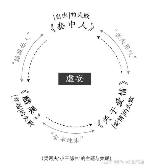 醋栗契诃夫主题思想_契诃夫醋栗想表达什么-第2张图片-山城妙识