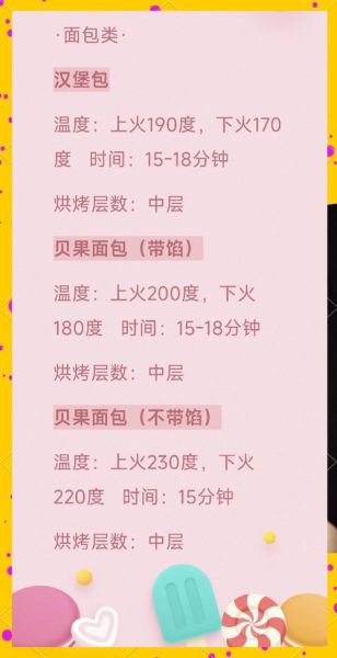 烤面包用烤箱温度和时间_烤面包用烤箱怎么烤才松软-第3张图片-山城妙识