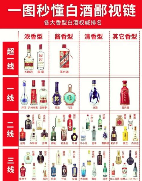 白酒有哪些种类_酱香型与浓香型区别-第2张图片-山城妙识