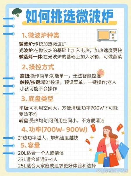 微波炉图片大全_微波炉怎么选-第3张图片-山城妙识