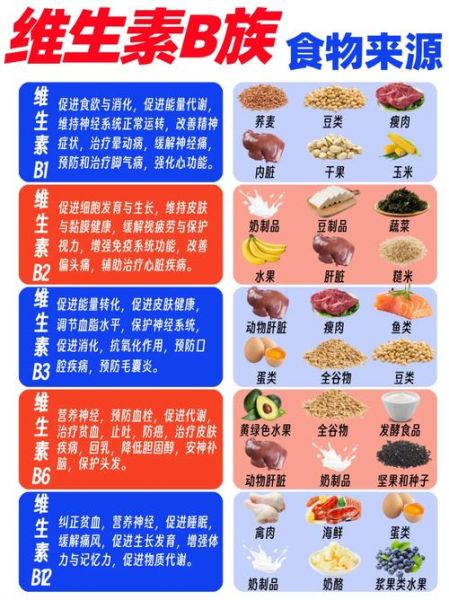 维生素b2可以长期吃吗_维生素b2长期吃安全吗-第1张图片-山城妙识