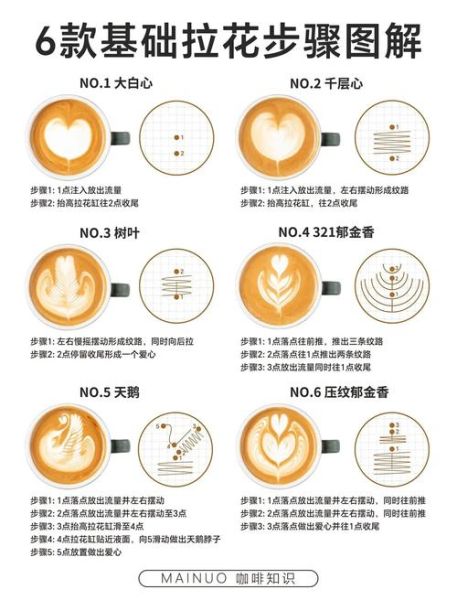 花式咖啡怎么做_拉花技巧入门-第1张图片-山城妙识