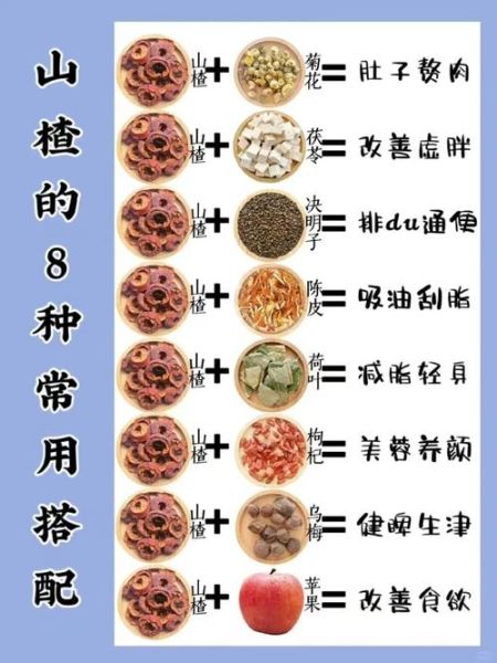 山楂干和什么一起泡水最好_山楂干泡水最佳搭配-第3张图片-山城妙识 山楂干和什么一起泡水最好_山楂干泡水最佳搭配-第3张图片-山城妙识