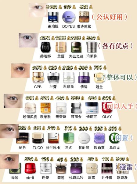 去黑眼圈最有效的方法_眼霜怎么选-第2张图片-山城妙识 去黑眼圈最有效的方法_眼霜怎么选-第2张图片-山城妙识