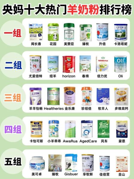 纯羊奶粉哪个牌子好_十大纯羊奶粉品牌排行榜-第1张图片-山城妙识 纯羊奶粉哪个牌子好_十大纯羊奶粉品牌排行榜-第1张图片-山城妙识