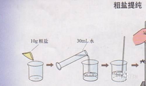 粗盐提纯实验步骤_粗盐提纯视频教程-第1张图片-山城妙识 粗盐提纯实验步骤_粗盐提纯视频教程-第1张图片-山城妙识