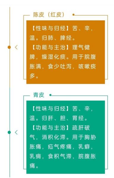 青皮的功效与作用_青皮和陈皮有什么区别-第2张图片-山城妙识 青皮的功效与作用_青皮和陈皮有什么区别-第2张图片-山城妙识