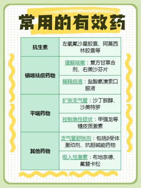 老慢支偏方真的有用吗_如何根治老慢支不复发-第1张图片-山城妙识