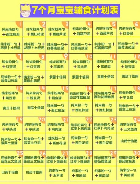 七个月宝宝辅食食谱安排时间表_辅食添加顺序-第1张图片-山城妙识