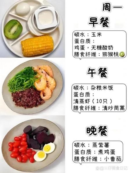 一周减肥20斤的方法_真的可能吗-第3张图片-山城妙识