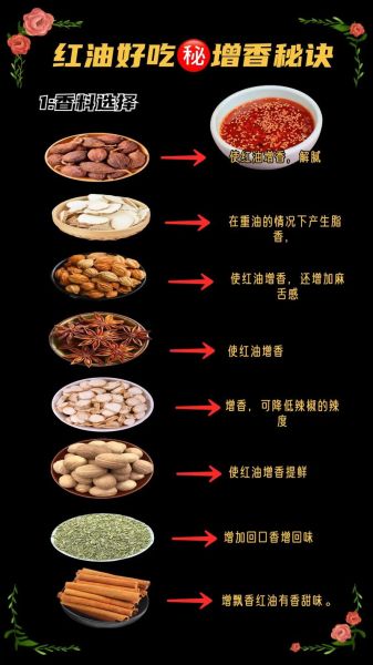 辣椒油怎么做比较辣_辣椒油最辣的做法-第1张图片-山城妙识