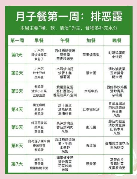 产妇不能吃哪些食物_产后饮食禁忌有哪些-第3张图片-山城妙识 产妇不能吃哪些食物_产后饮食禁忌有哪些-第3张图片-山城妙识