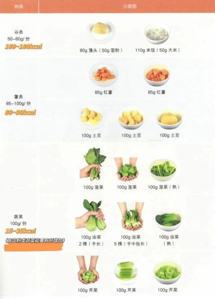 糖尿病人吃什么好_糖尿病人宜吃哪些食物-第3张图片-山城妙识