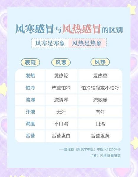 风寒感冒和风热感冒的区别_怎么快速判断-第2张图片-山城妙识