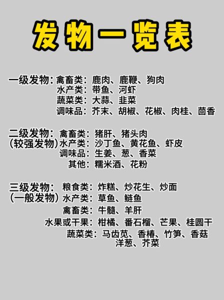 发物有哪些_发物食物清单-第2张图片-山城妙识 发物有哪些_发物食物清单-第2张图片-山城妙识