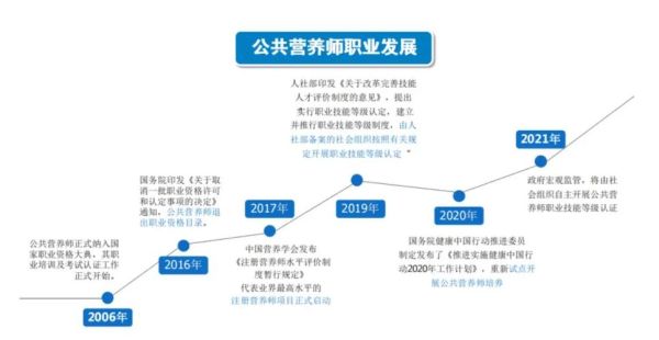 营养师证有什么用_营养师证就业前景-第3张图片-山城妙识 营养师证有什么用_营养师证就业前景-第3张图片-山城妙识