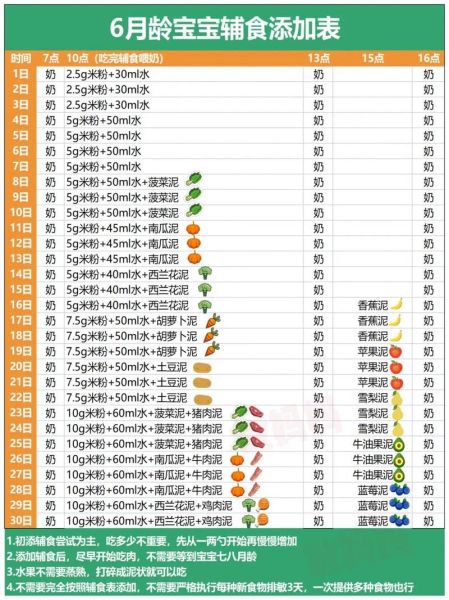 宝宝几个月开始添加辅食_辅食添加顺序表-第2张图片-山城妙识