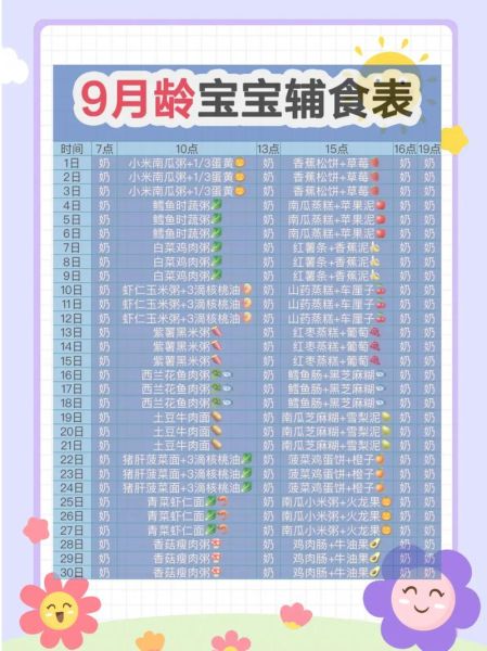 宝宝几个月开始添加辅食_辅食添加顺序表-第1张图片-山城妙识