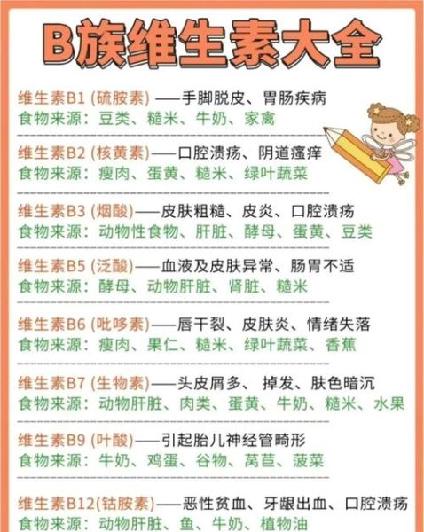 维生素B族缺乏八大症状_如何快速判断-第1张图片-山城妙识 维生素B族缺乏八大症状_如何快速判断-第1张图片-山城妙识
