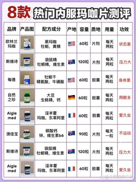 男性中药壮阳药哪个好_壮阳中药排行榜前十名-第2张图片-山城妙识 男性中药壮阳药哪个好_壮阳中药排行榜前十名-第2张图片-山城妙识