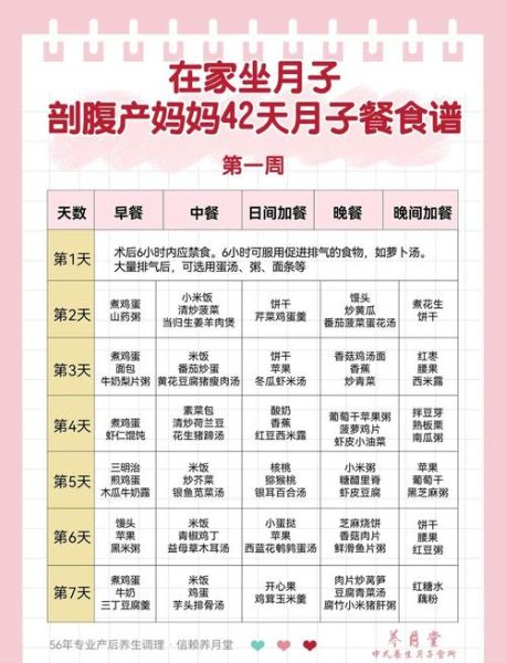 产妇什么时候吃月子餐_产后饮食时间表-第3张图片-山城妙识