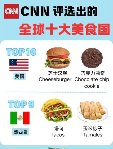 世界十大美食排名_哪些国家上榜-第1张图片-山城妙识 世界十大美食排名_哪些国家上榜-第1张图片-山城妙识