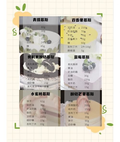 西式糕点制作大全_新手常见问题-第1张图片-山城妙识 西式糕点制作大全_新手常见问题-第1张图片-山城妙识