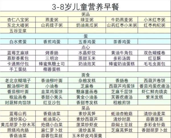 学生营养餐食谱大全_早中晚吃什么-第2张图片-山城妙识 学生营养餐食谱大全_早中晚吃什么-第2张图片-山城妙识