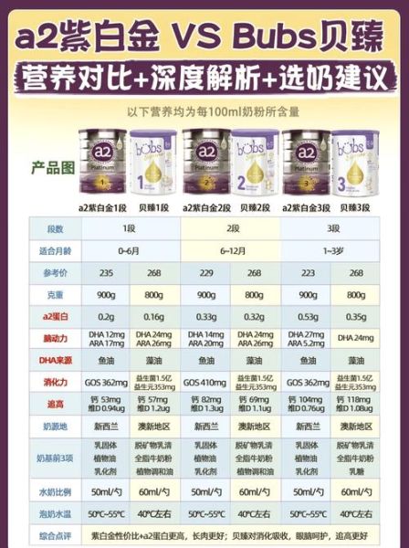 烘焙奶粉可以冲水喝吗_和全脂奶粉区别-第1张图片-山城妙识