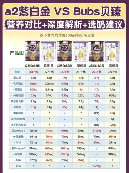 烘焙奶粉可以冲水喝吗_和全脂奶粉区别-第2张图片-山城妙识