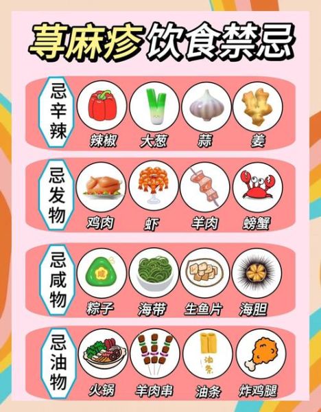 荨麻疹不能吃什么食物_荨麻疹忌口清单-第1张图片-山城妙识