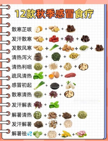 感冒吃什么好得快_感冒食疗偏方大全-第1张图片-山城妙识 感冒吃什么好得快_感冒食疗偏方大全-第1张图片-山城妙识