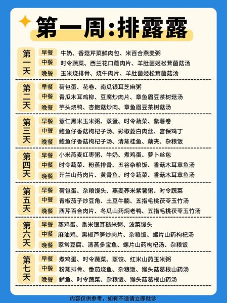 月子餐30天食谱表格下载_产后第一周吃什么-第1张图片-山城妙识