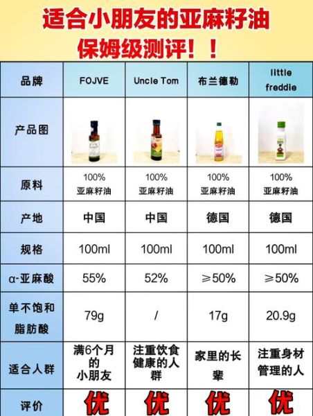 亚麻籽油哪个品牌最正宗_如何辨别真假-第3张图片-山城妙识 亚麻籽油哪个品牌最正宗_如何辨别真假-第3张图片-山城妙识