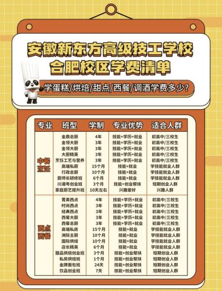 新东方烹饪学校分数线是多少_怎么报名-第1张图片-山城妙识 新东方烹饪学校分数线是多少_怎么报名-第1张图片-山城妙识