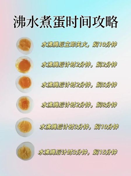 煮鸡蛋需要几分钟_怎么判断熟度-第2张图片-山城妙识