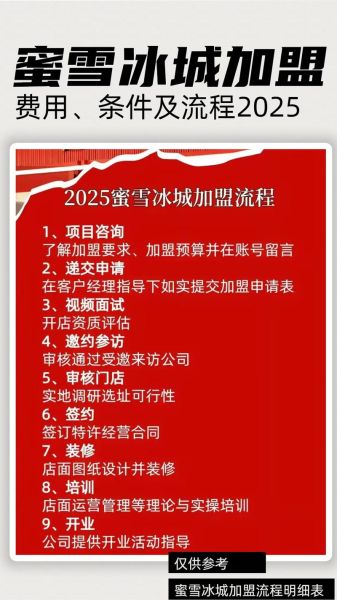 蜜雪冰城加盟费多少钱_加盟流程是什么-第2张图片-山城妙识