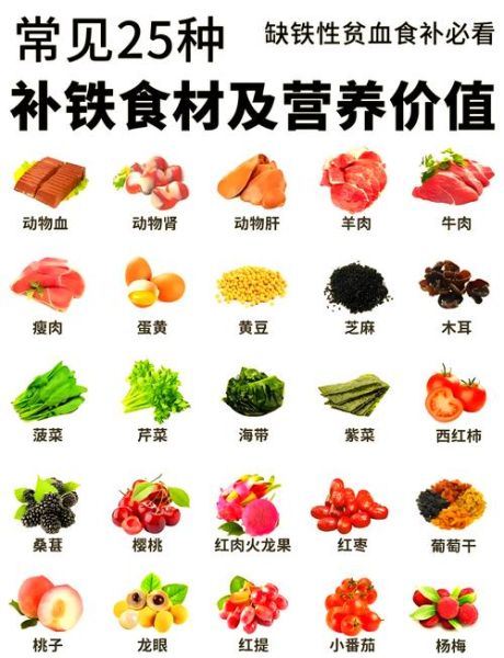 轻度贫血吃什么补血最快_轻度贫血食补推荐-第2张图片-山城妙识