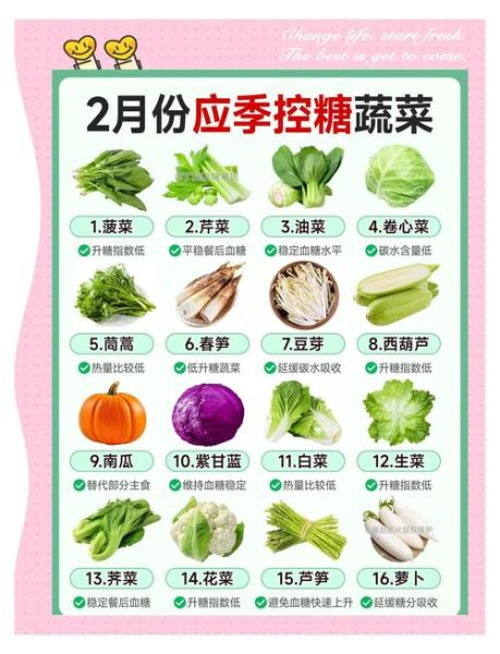 糖尿病能吃什么蔬菜_糖尿病人吃什么蔬菜好-第1张图片-山城妙识