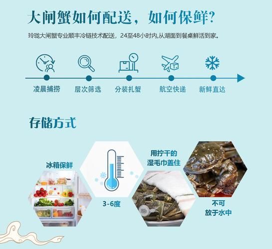 阳澄湖大闸蟹年产量多少吨_正宗产量数据揭秘-第3张图片-山城妙识 阳澄湖大闸蟹年产量多少吨_正宗产量数据揭秘-第3张图片-山城妙识