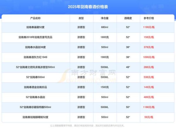 剑南春52度多少钱一瓶_剑南春52度价格表-第2张图片-山城妙识