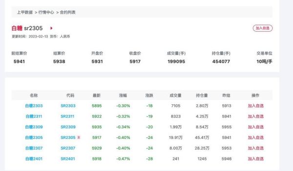 郑州白糖期货最新价格_今日走势怎么看-第1张图片-山城妙识 郑州白糖期货最新价格_今日走势怎么看-第1张图片-山城妙识