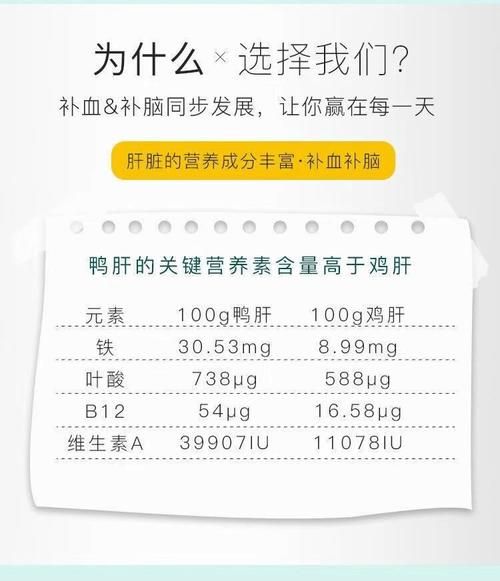 鸡肝和猪肝营养一样吗_哪个更好-第2张图片-山城妙识