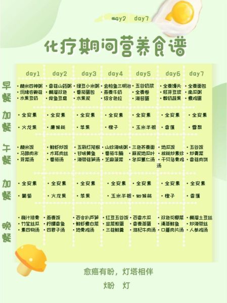 化疗21天食谱吃什么_化疗期间饮食禁忌-第1张图片-山城妙识 化疗21天食谱吃什么_化疗期间饮食禁忌-第1张图片-山城妙识