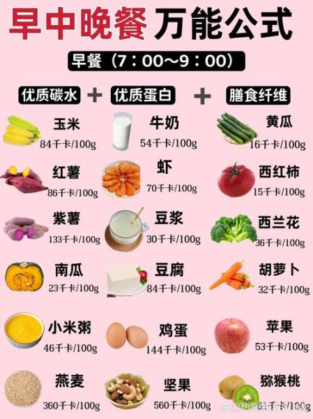 营养丰富的菜谱怎么做_家常高蛋白低碳水餐-第2张图片-山城妙识 营养丰富的菜谱怎么做_家常高蛋白低碳水餐-第2张图片-山城妙识